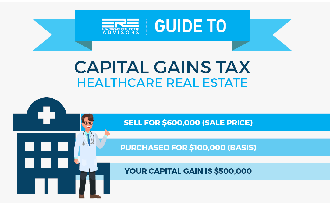 Guide to Capital Gains Tax Healthcare Real Estate - ERE Healthcare Real ...