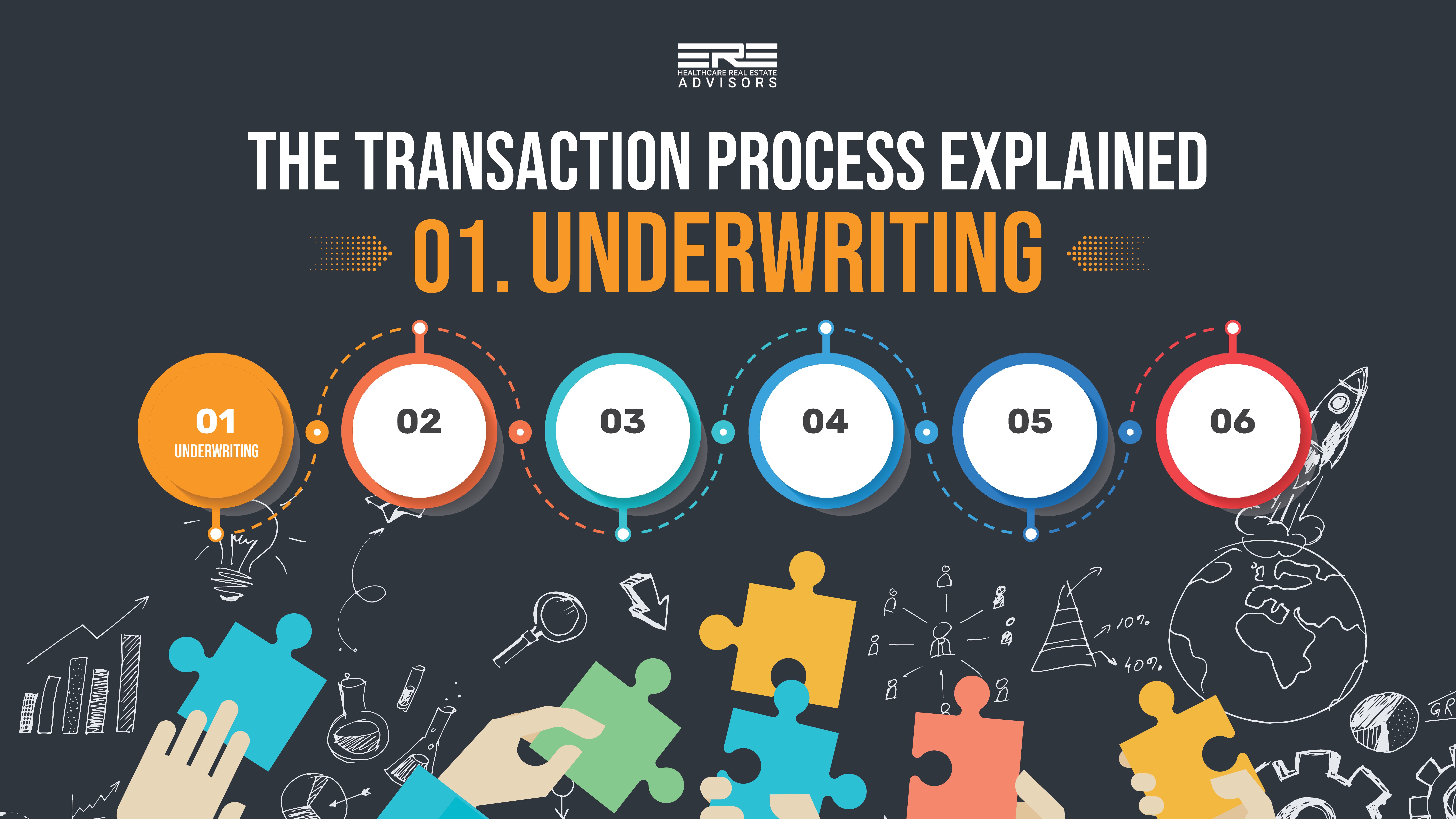 The Transaction Process Explained | Episode #1 | Underwriting – ERE ...