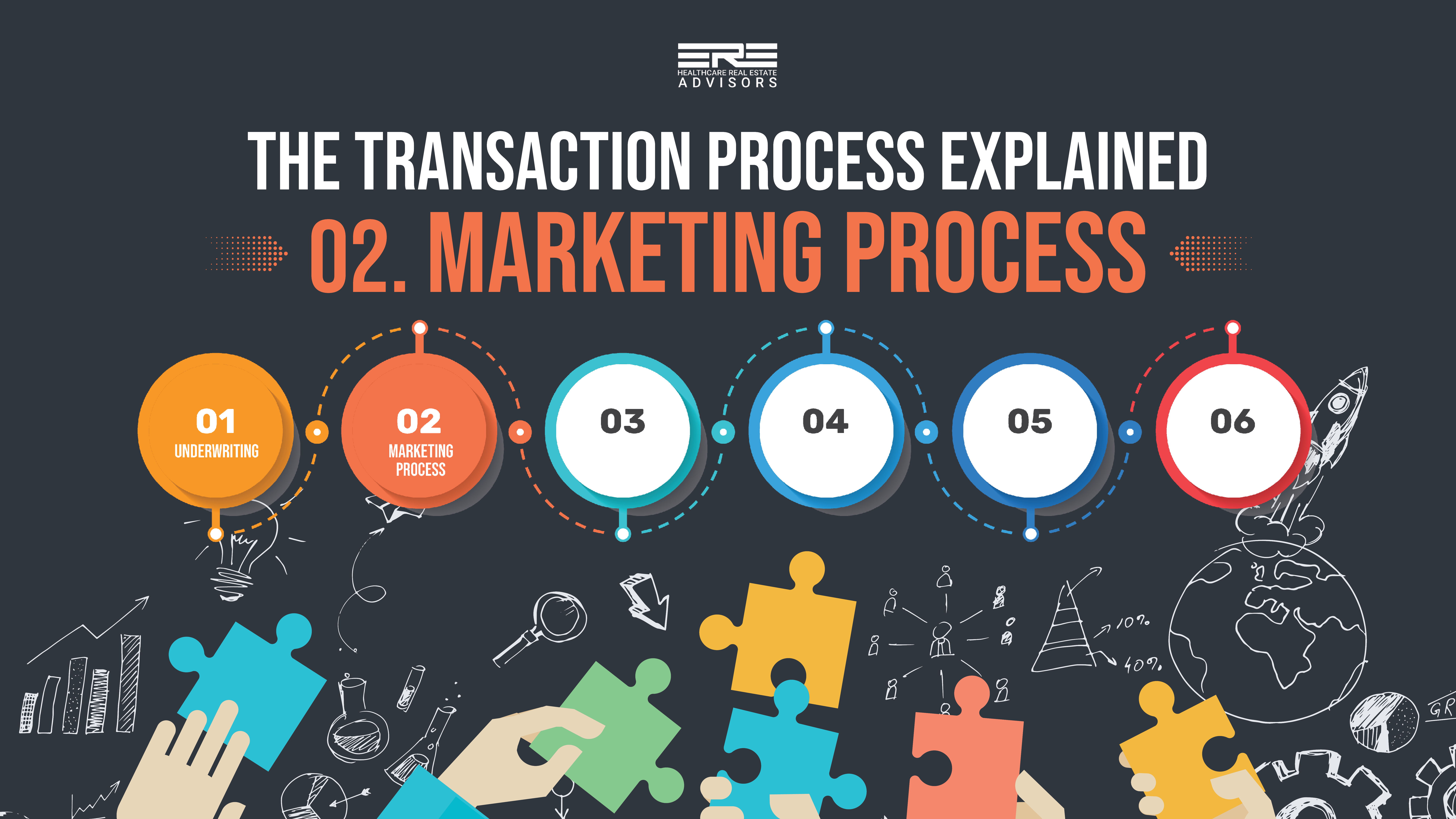 The Transaction Process Explained | Episode #2 | Marketing Process ...
