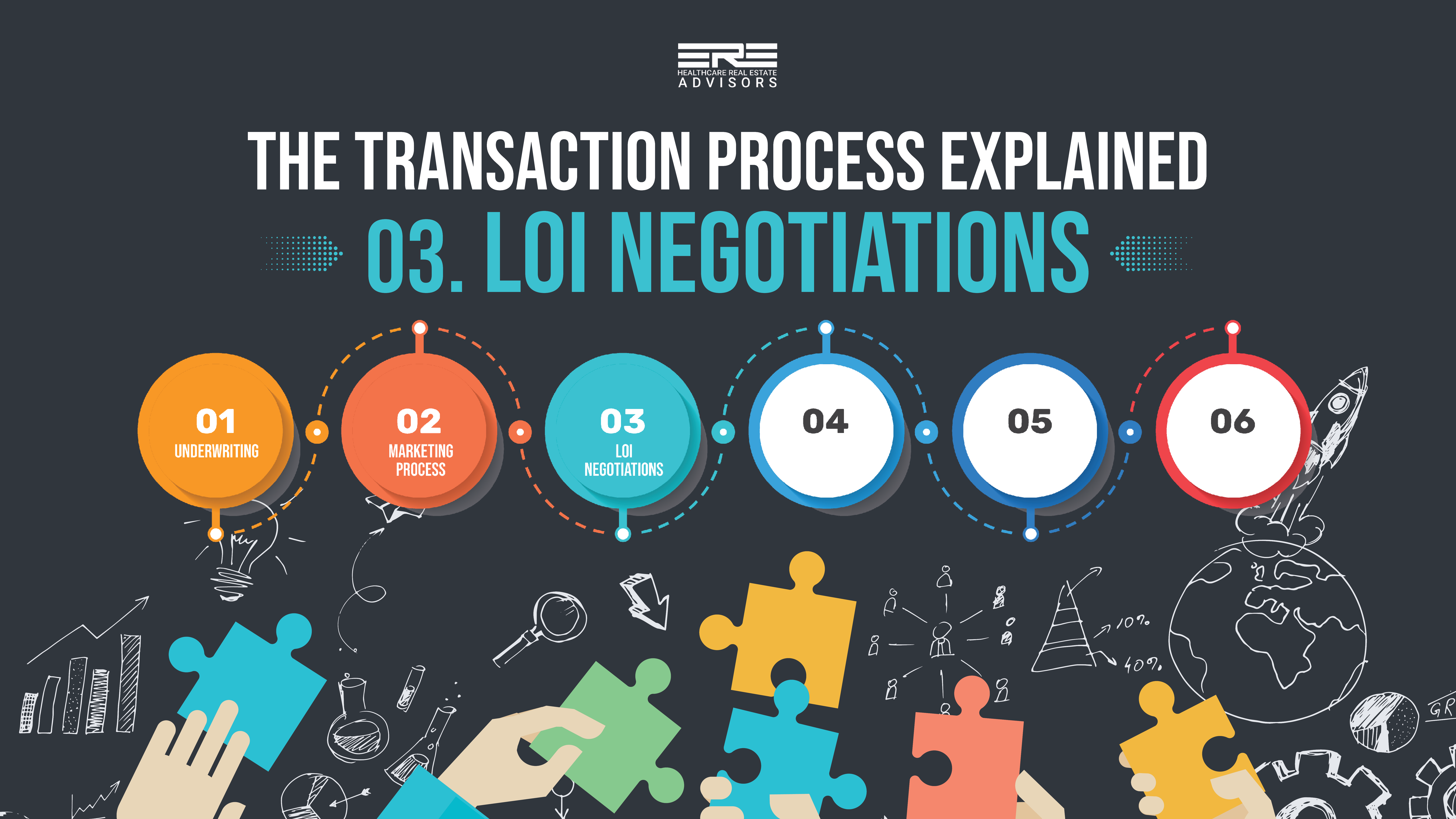 The Transaction Process Explained | Episode #3 | LOI Negotiations – ERE ...