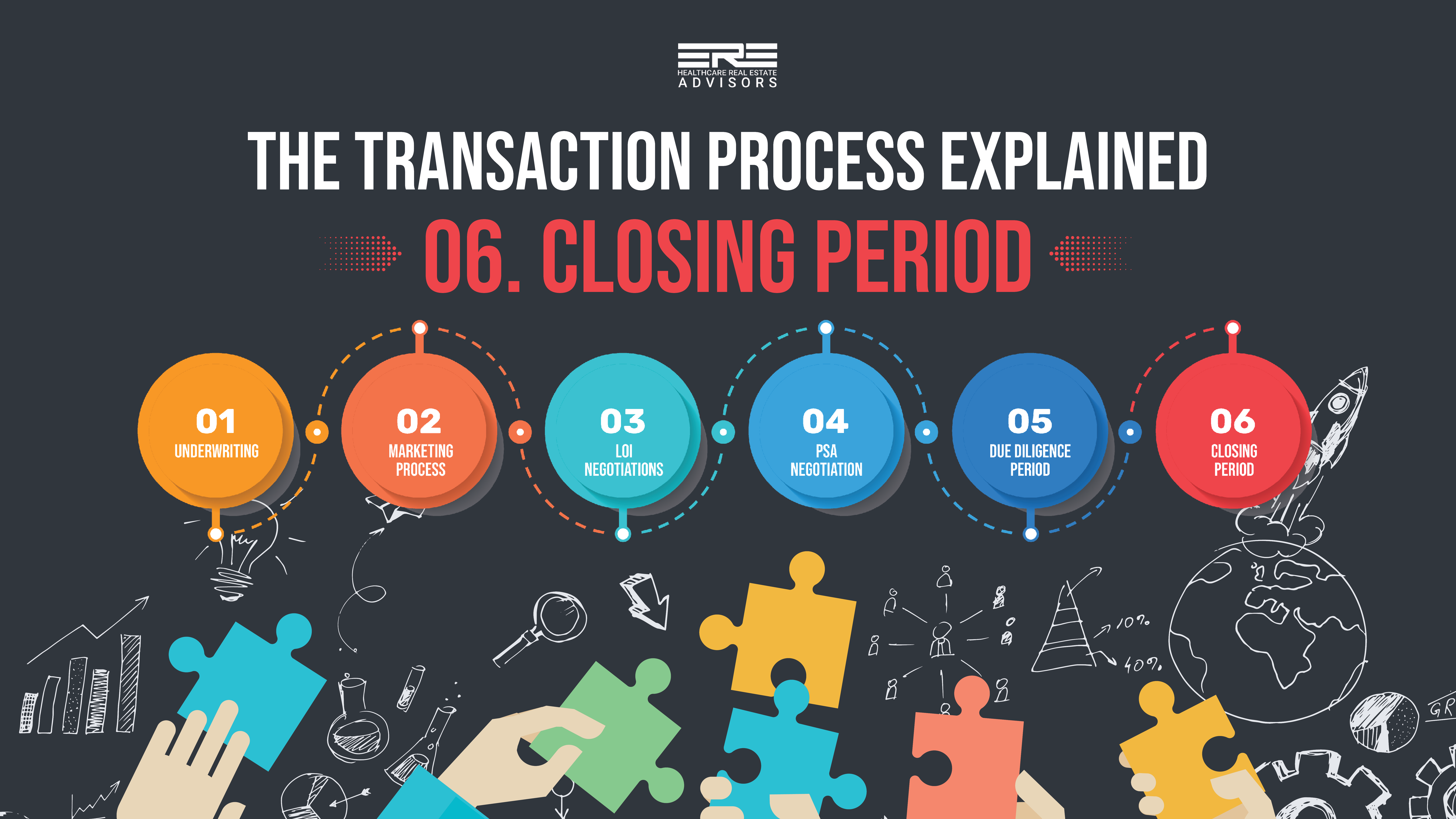 The Transaction Process Explained | Episode #6 | Closing Period - ERE ...
